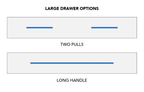 How To Install Kitchen Handles Like a Pro - The Complete Guide