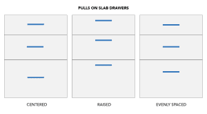 How To Install Kitchen Handles Like a Pro - The Complete Guide