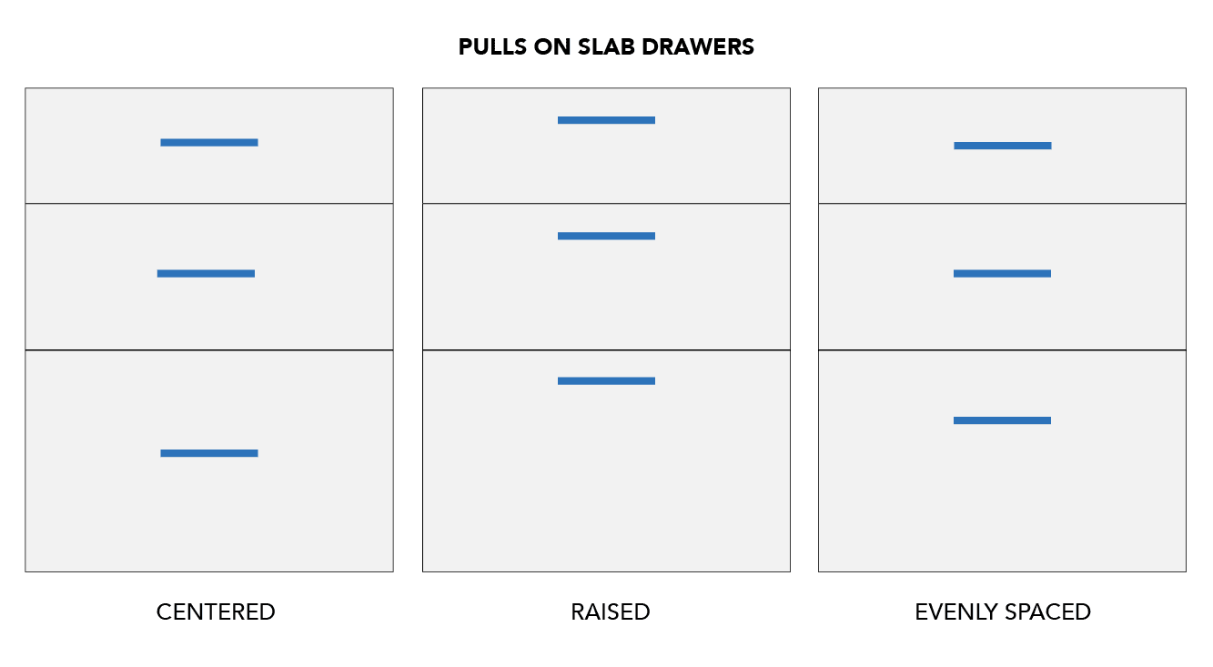 How To Install Kitchen Handles Like a Pro - The Complete Guide